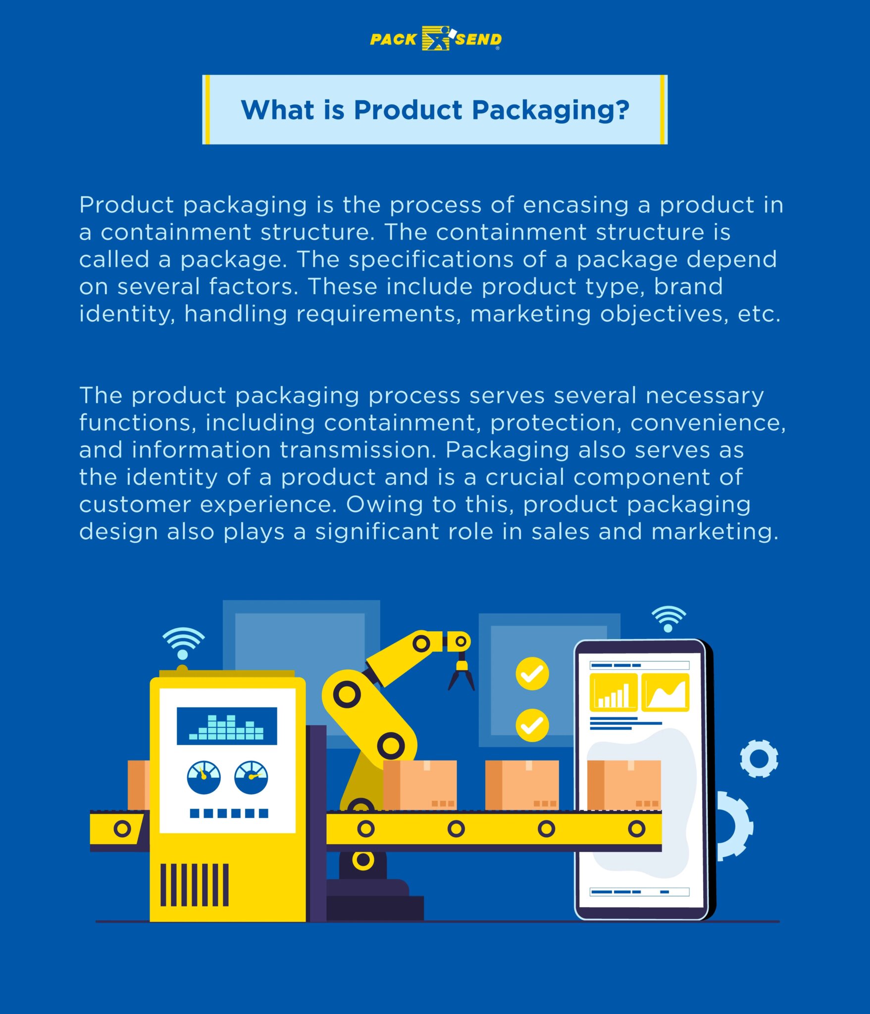 Packaging Technology: The Ultimate 2025 Sourcing Guide